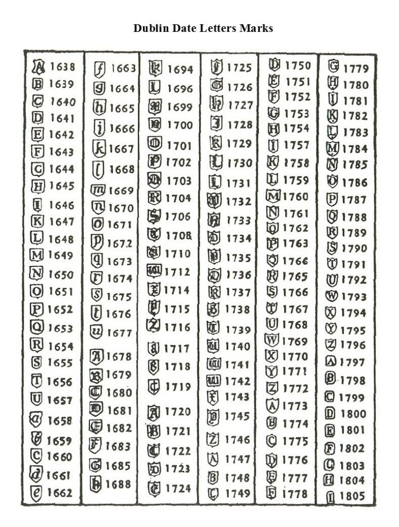 UK and British Silver Hallmarks - A Complete Guide - CanadaGold